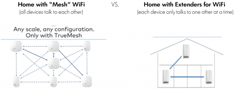 eero Mesh WiFi System - Astound