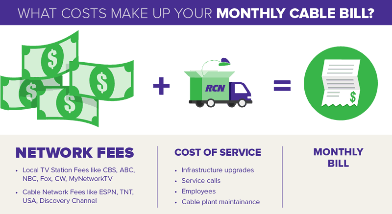 What Fees Make Up Your Monthly TV Bill? | Astound Broadband | Meet Our ...