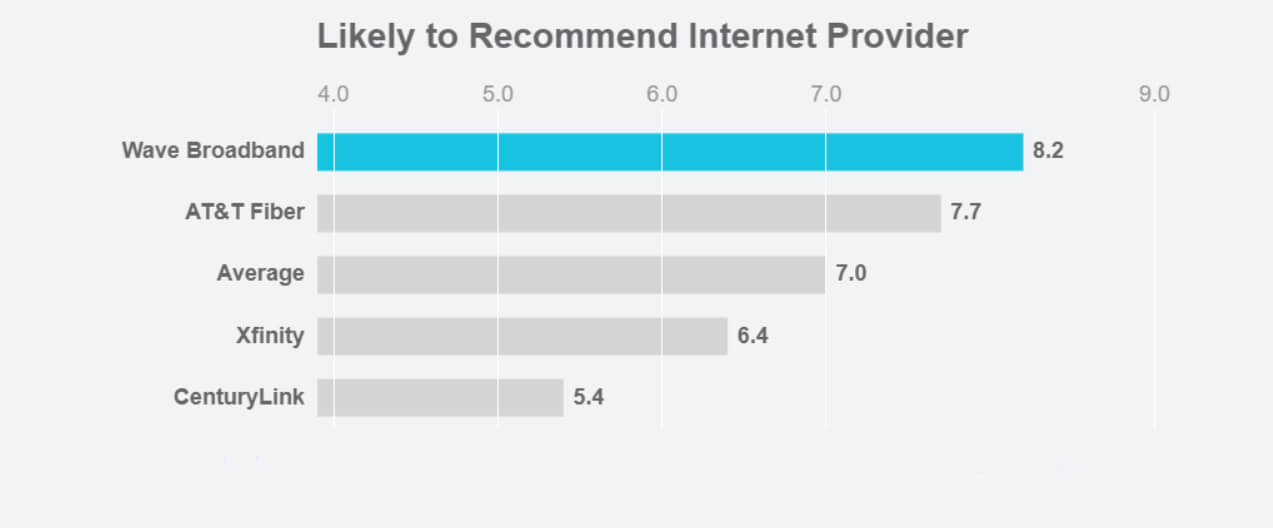 Award Winning Internet Service Provider | Astound Broadband | Meet Our ...