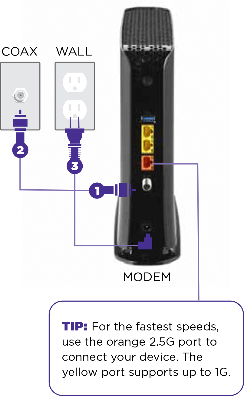 How to set up your Astound Internet Self-Installation Kit - Astound